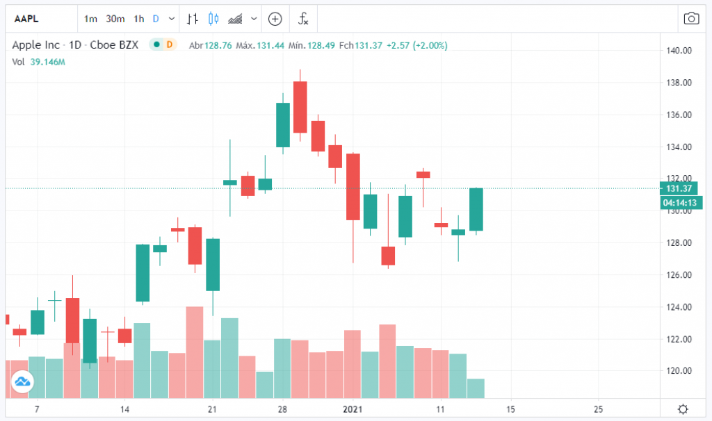 Revisão da TradingView 2021 - É a Melhor Plataforma?
