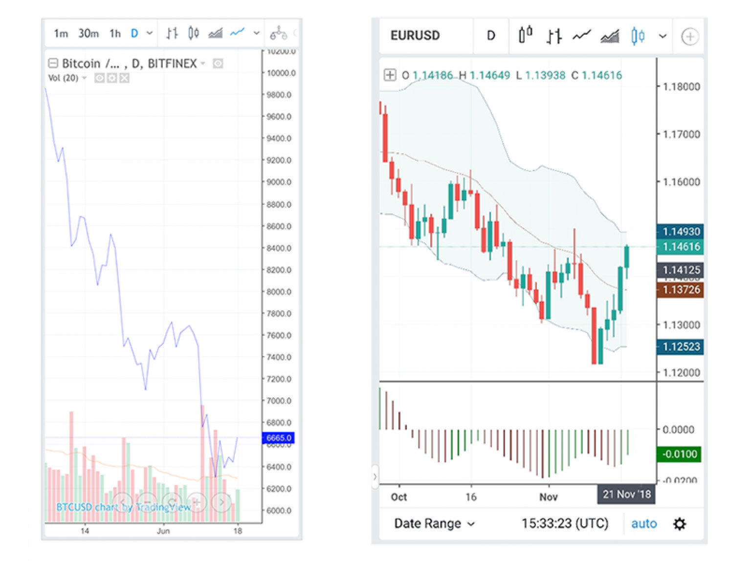 Revisão da TradingView 2021 - É a Melhor Plataforma?