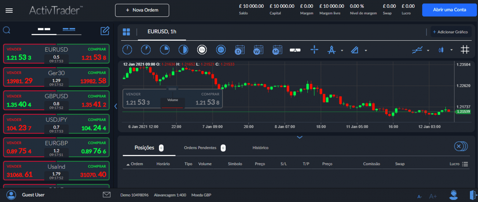 ActivTrades Revisão da Corretora 2021 - Devo Negociar Nesta Plataforma?