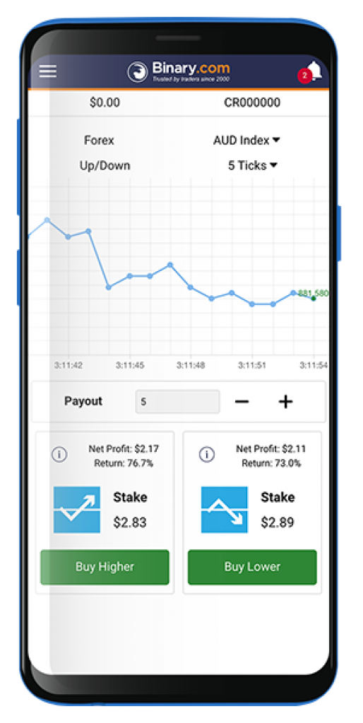Binary.com (Deriv.com) - Revisão da Corretora 2021