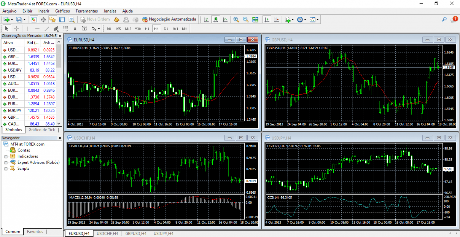 FOREX.com Revisão 2021 - Essa é uma Corretora de Forex Respeitável?
